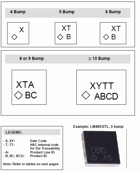 Marking of National Semiconductor micro SMD products Marking of National Semiconductor micro SMD products