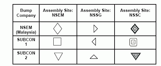 Marking of National Semiconductor micro SMD products